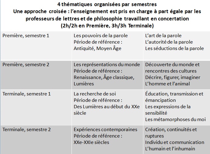 Spécialité HLP - Lycée Jules Hardouin-Mansart
